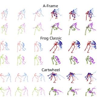 Image result for Best Practice Model