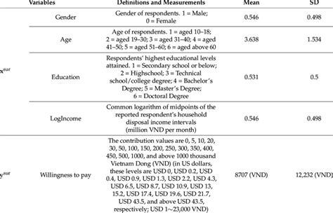 Image result for Descriptive Table Report Example