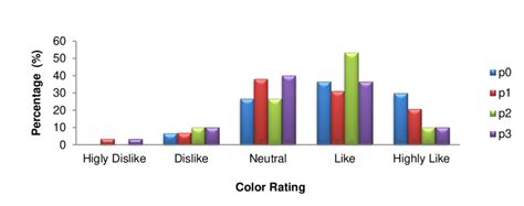 Image result for Color Histogram