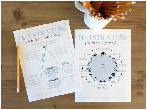 Image result for In Media Res Plot Structure Examples