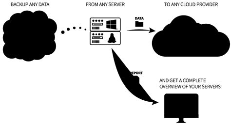 Image result for Best Automated MySQL Backup