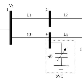 Image result for Power System Modelling