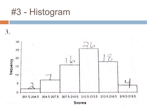 Image result for Histogram Frequency Polygon