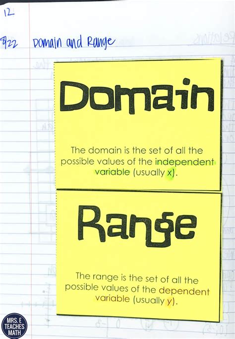 Image result for Domain Examples Algebra