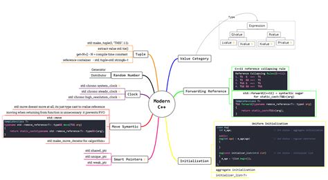 Image result for Unique PTR Node Tutorial