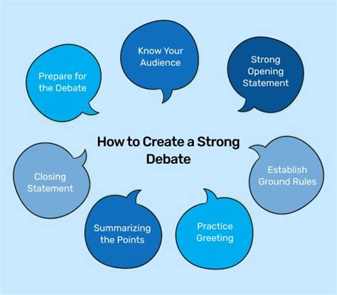 Image result for Debate Article Example