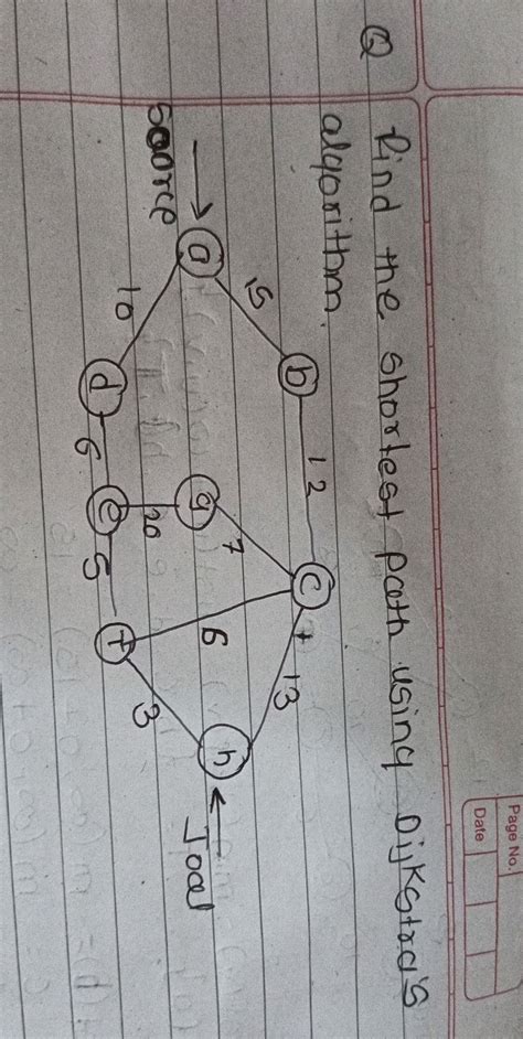Image result for Shortest Path Using Dijkstra Algorithm