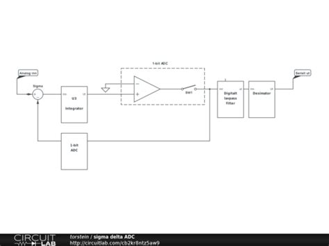 Image result for Sigma Delta ADC Tutorial PDF
