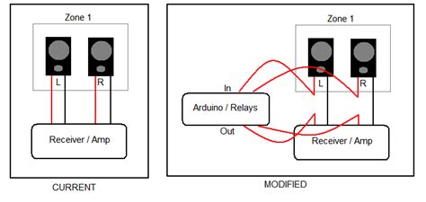 Image result for Arduino Audio Source Selector with Relay