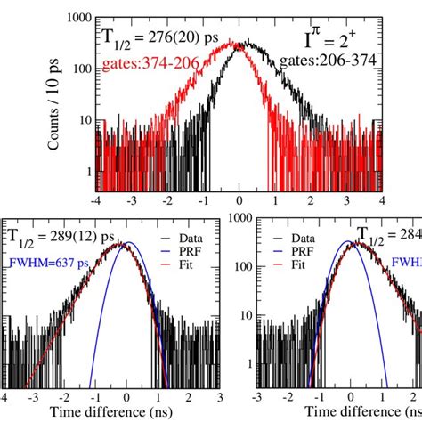 Image result for Convolution of Exponential