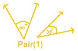 Image result for Complementary Angles