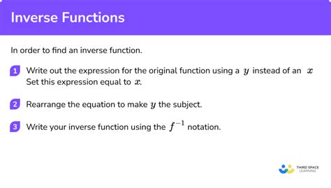 Image result for How to Solve Inverse Functions GCSE