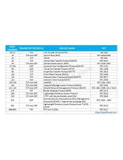 Image result for TCP Port Range
