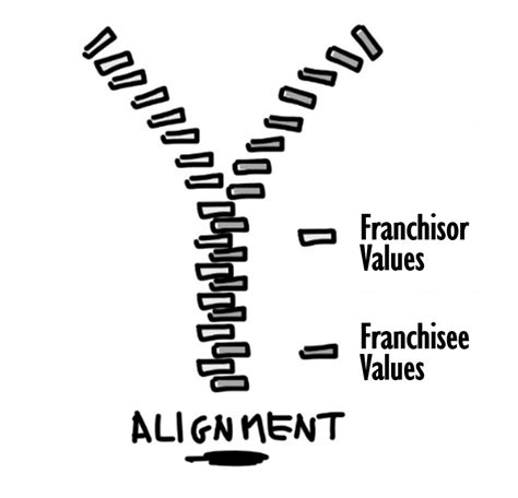 Image result for Values Alignment