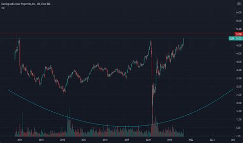 Image result for GLPI Graph