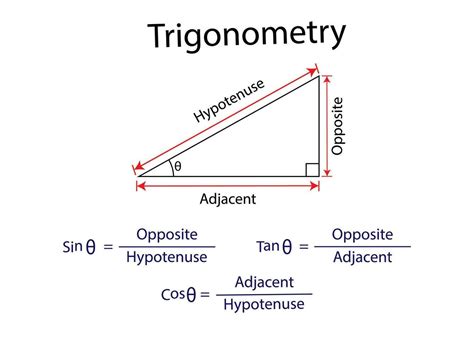 Image result for Trigonometry Tutorial Line
