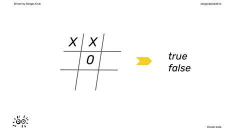 Image result for Java Code Kata