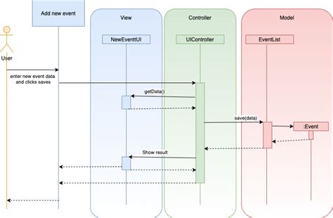 Image result for Observer Pattern JavaFX