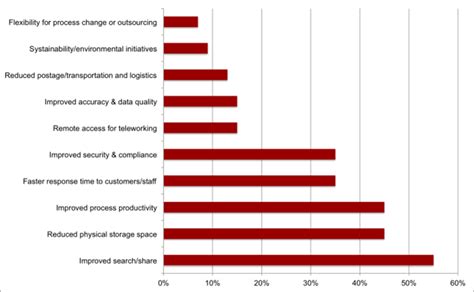 Image result for Scanning Document Process Flow