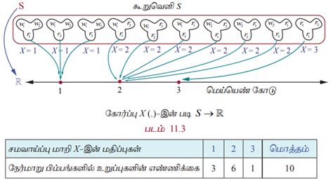 Image result for Random Process Unit 3 Tamil Lecture