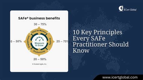 Image result for Safe Principles