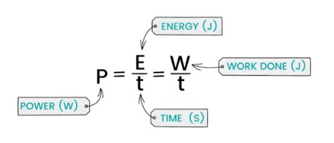 Image result for Power Science Definition