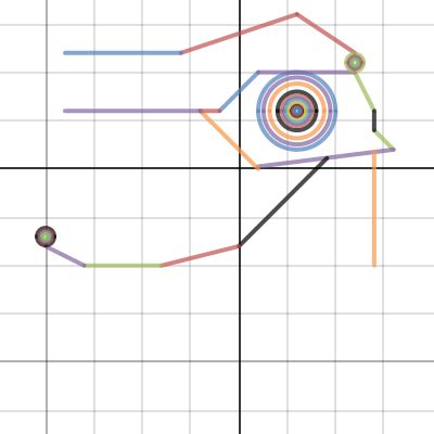 Image result for Desmos Matrix Graph