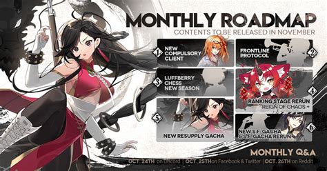 Image result for Girls Frontline Timeline