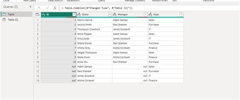 Image result for Employee Table in Microsoft SQL