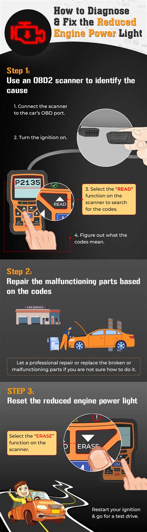 Image result for Reduced Engine Power