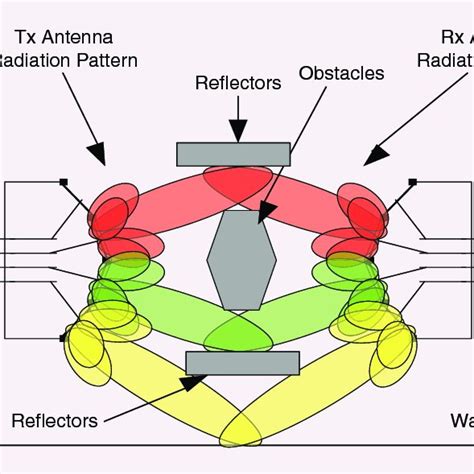Image result for Array Pattern