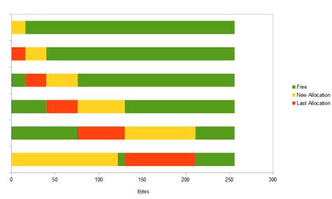 Image result for What Is a Dynamic Array
