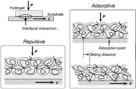 Image result for Column Repulsion