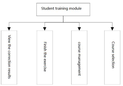Image result for Study Training Module