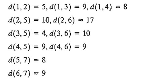 Image result for Djikstra Algorithm Tracing