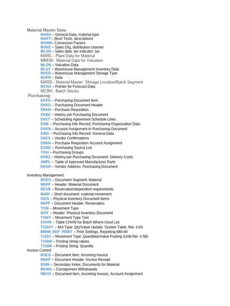 Image result for SAP SQL Table Names List