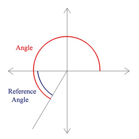 Image result for Labeling Reference Angle