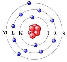 Image result for Bohr-Rutherford Model of Magnesium