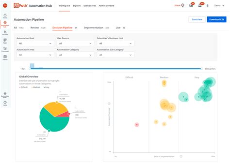 Image result for UiPath Automation Hub