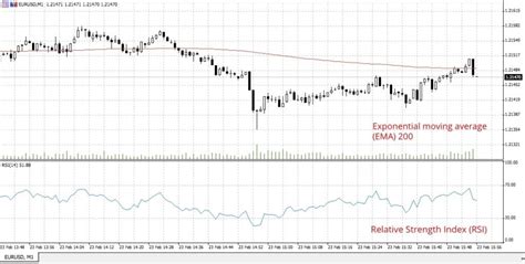 Image result for Scalping Options Trading Strategy