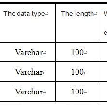 Image result for Integrity Table
