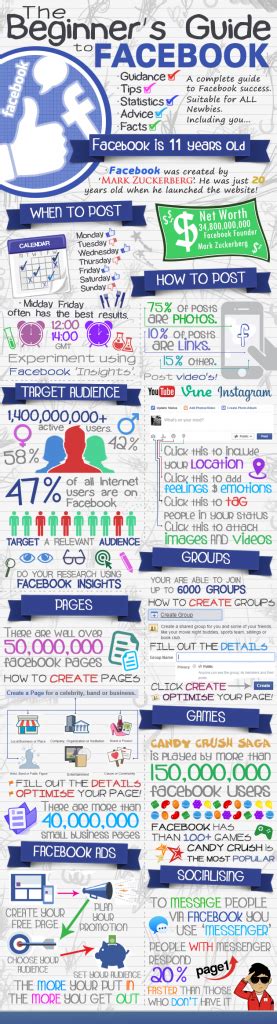 Image result for Facebook Tutorial for Beginners