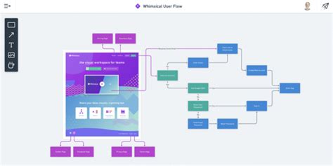 Image result for What Software Has Visual Flowchart Like Process Definition