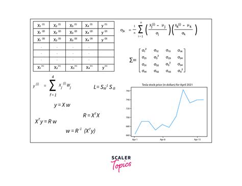 Image result for Linear Modeling Data Science