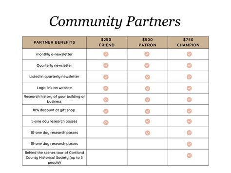 Image result for Community Partners Check