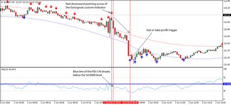 Image result for Fast Signals EX4