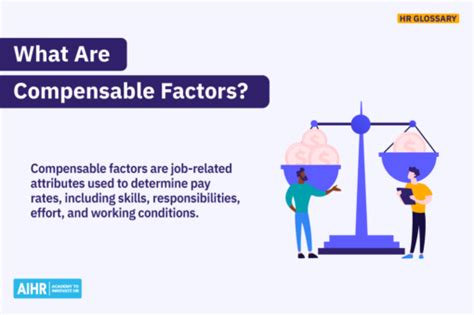 Image result for Compensable Factors Point Method