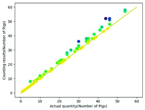 Image result for Breed Method for Counting Totacal Count How Counting Is Done