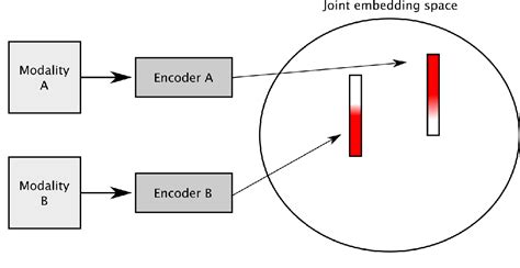 Image result for Spectral Encoding