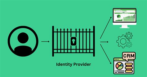 Image result for Authentication Provider